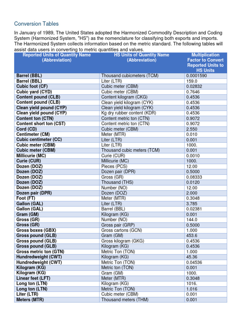 Conversion Tables | PDF | Pound (Mass) | Ton