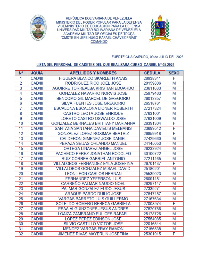 Lista de Caribe Actualizada Cap. Toro | PDF