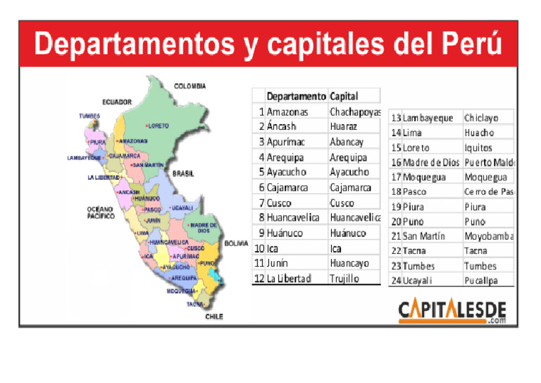 Mapa Peru | PDF