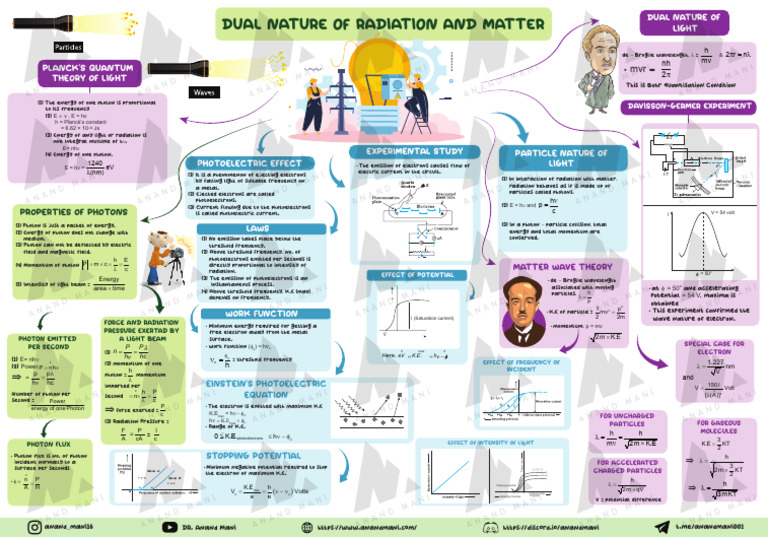 P11 Dual Nature Radiation - Matter | PDF | Photoelectric Effect ...