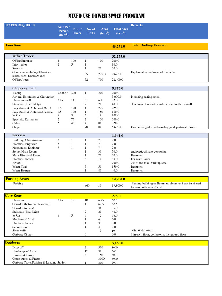 High Rise Tower-Program | PDF | Basement | Elevator