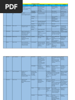 Sketchy Microbiology 1 | PDF | Gram Negative Bacteria | Bacteria