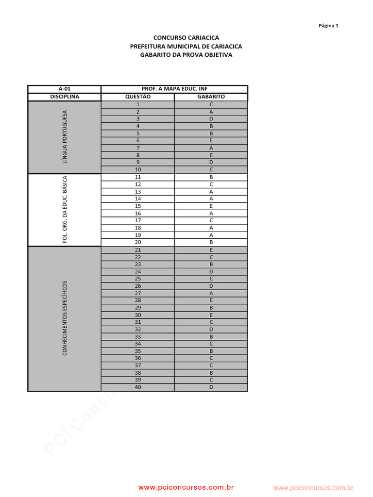 PCI Concurso Exam Prep Guide | PDF