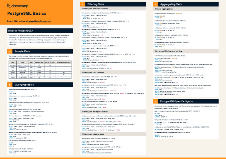 PostgreSQL Cheat Sheet | PDF | Computing | Data Management