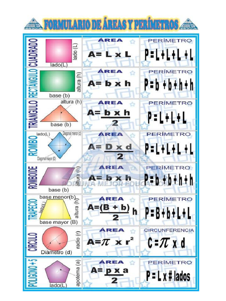 Formulas Area y Perimetro de Figuras | PDF