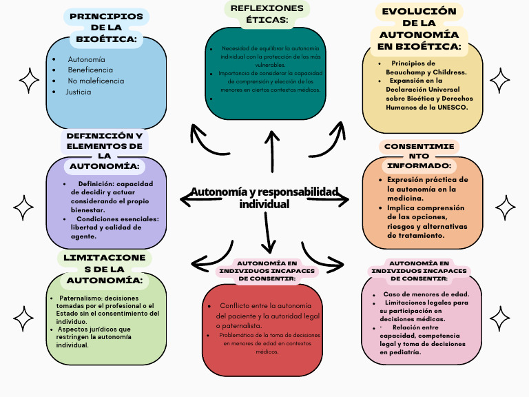 Respeto a la intimidad del paciente (1) | PDF | Bioética | Principios ...