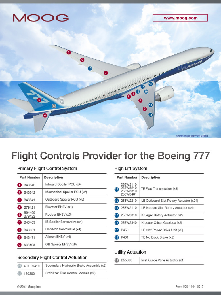 Moog Boeing777 Datasheet | PDF | Aircraft Flight Control System ...