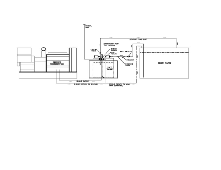 Main Tank, Day Tank and Burner | PDF