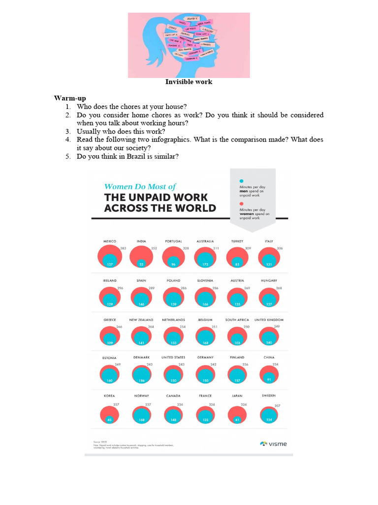 Understanding Invisible Labor of Women | PDF | Parental Leave | Child Care