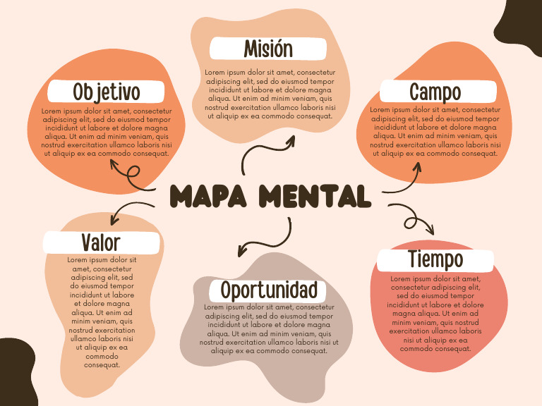 Grafico Mapa Mental Moderno Beige | PDF