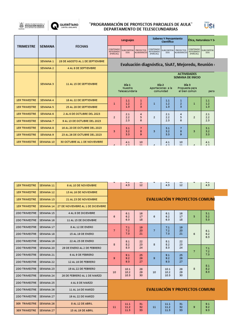 Dosificación Proyectos Parciales de Aula Segundo Grado Telesecundaria | PDF