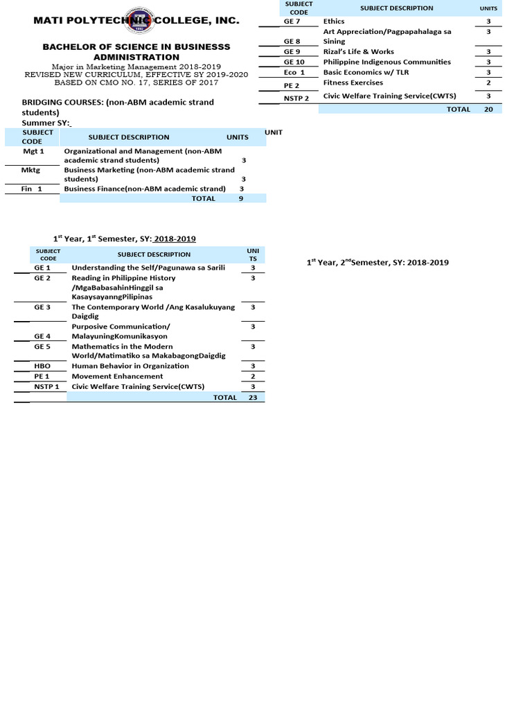 Prospectus Bsba New 2018 2019 For Editing 1 | PDF | Taxes | Economics