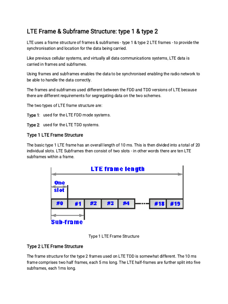 LTE Frame & Sub-WPS Office | PDF | Lte (Telecommunication) | Duplex ...