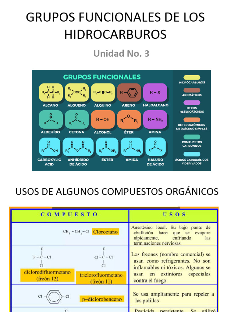 UNIDAD No. 3 GRUPOS FUNCIONALES DE LOS HIDROCARBUROS | PDF | Cetona | Tiol UNIDAD No. 3 GRUPOS FUNCIONALES DE LOS HIDROCARBUROS | PDF | Cetona | Tiol