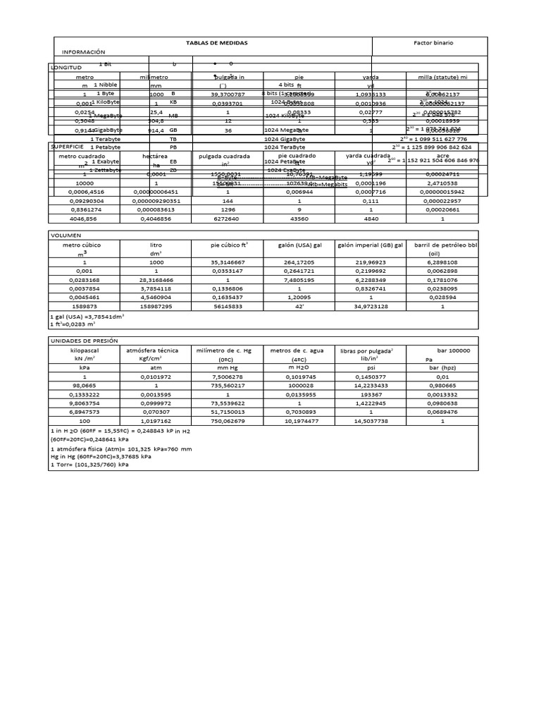 Tablas de Medidas - 121023 | Descargar gratis PDF | USB | Hdmi