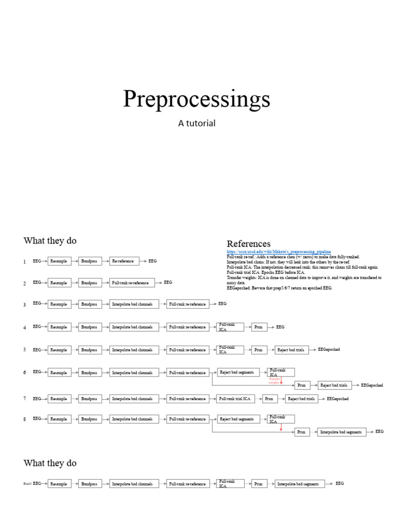 Presentation of MATLAB EEG Pre-Processing Pipelines | PDF | Computer ... Presentation of MATLAB EEG Pre-Processing Pipelines | PDF | Computer ...