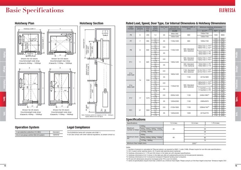 Mitsubishi Elevators Specs-Type 2 | PDF | Elevator | Door