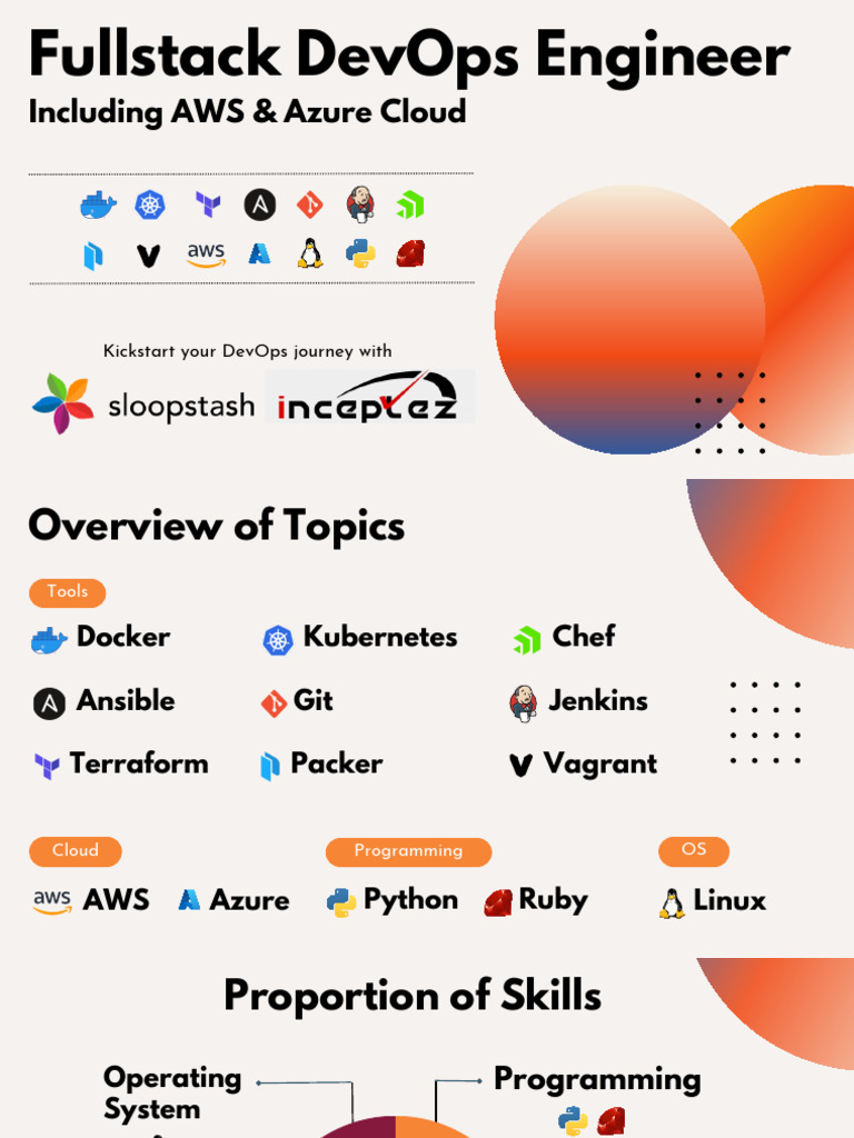 Fullstack Devops Engineer Including Aws Cloud | PDF | Amazon Web ...