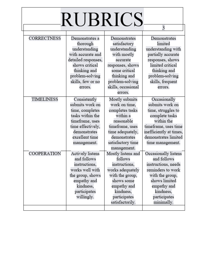 RUBRICS | PDF | Human Communication | Cognition
