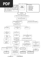 ASUHAN KEPERAWATAN PADA PASIEN PENYAKIT PARU OBSTRUKSI KRONIK (PPOK) Kel.1 | PDF | Pengembangan Diri