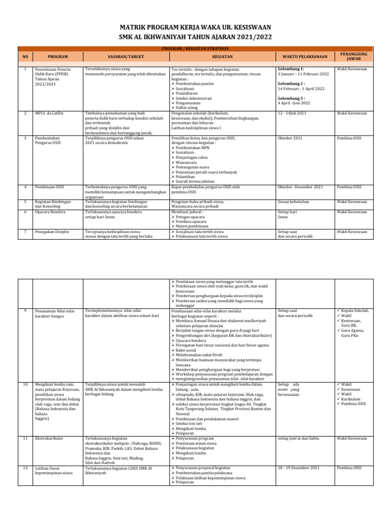 Program Kerja Kesiswaan Tahun Pelajaran 2021 - 2022 | PDF