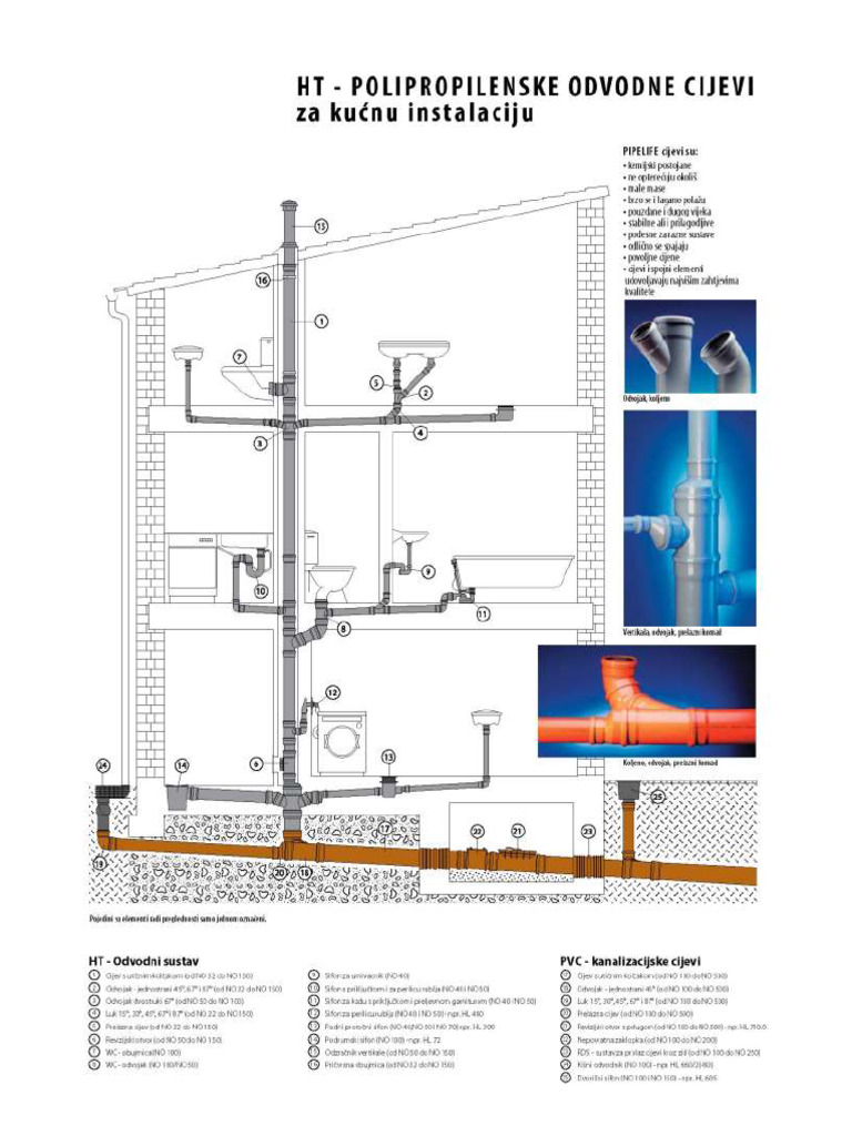 153 Kucna Odvodnja | PDF