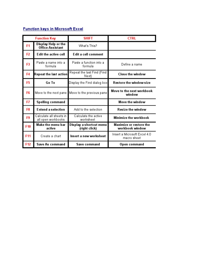 Xl Shortcut Keys Pdf 