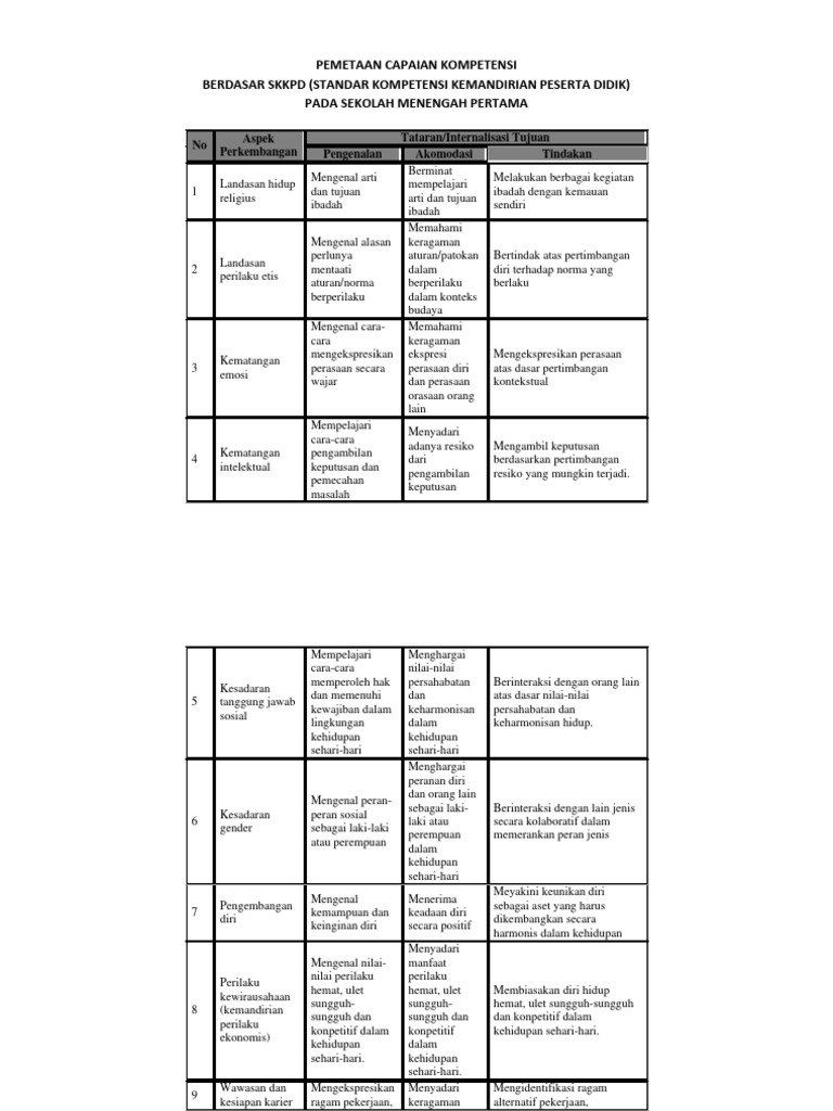 Contoh CLBK SMP Full | PDF