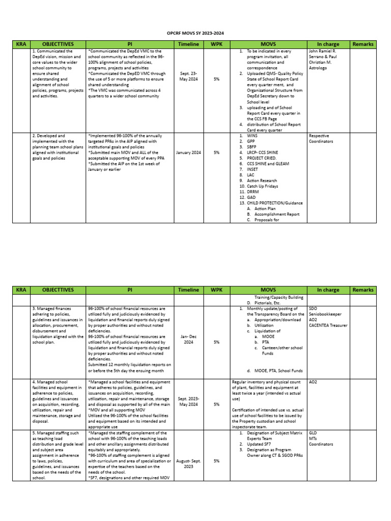 Opcrf Kra And Objectives 2024 - Nelli Yasmeen Opcrf Kra And Objectives 2024 - Nelli Yasmeen