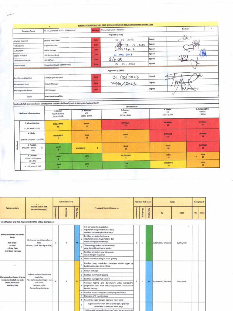 IBPR Mechanical Lifting | PDF
