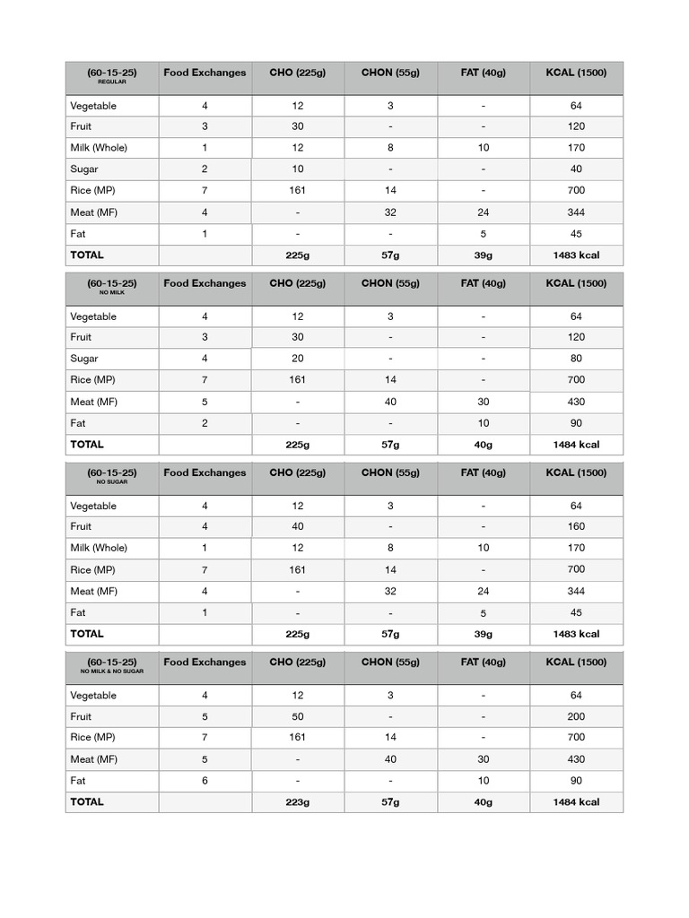WIP 1800 2000kcal Computation Table 601525 | PDF | Foods | Vegetables