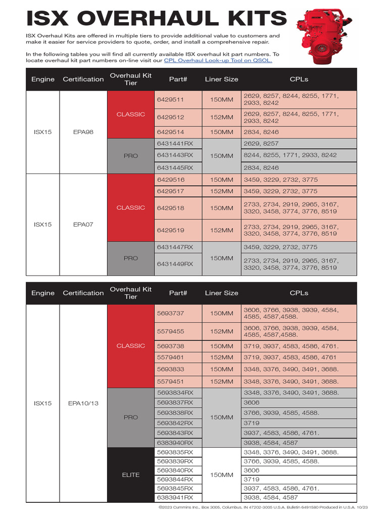 Isx Overhaul Kits: Engine Certification Overhaul Kit Tier Part# Liner ...