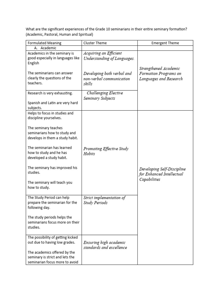 Emergent Themes | PDF