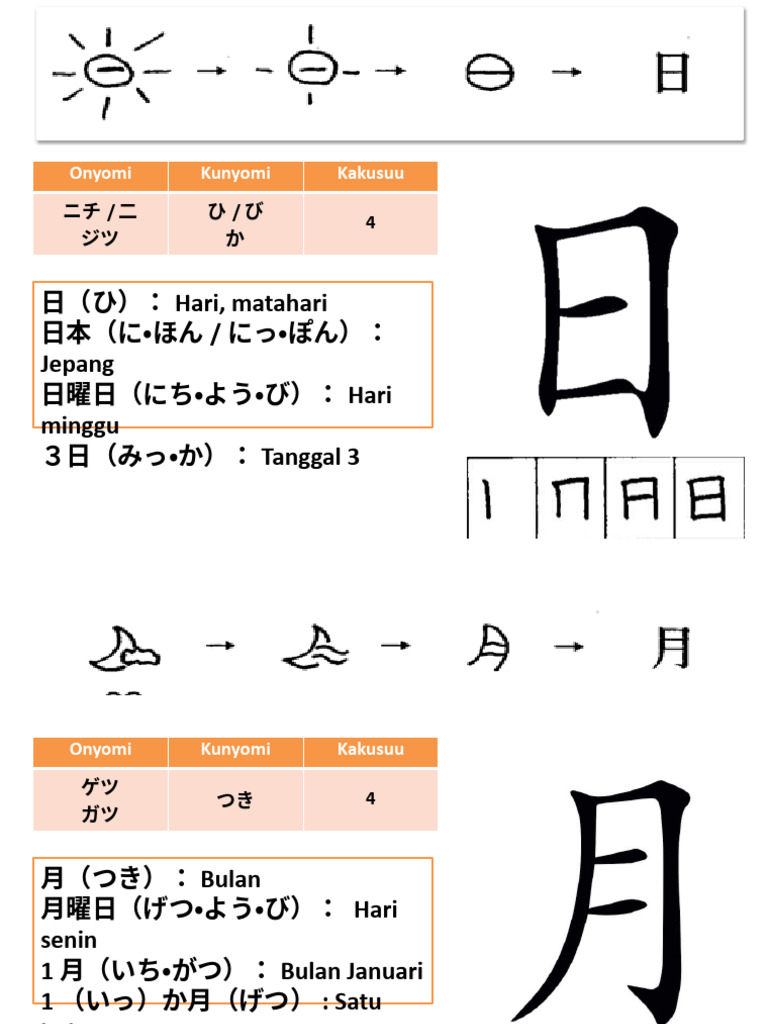 Kanji Bab 1 | PDF