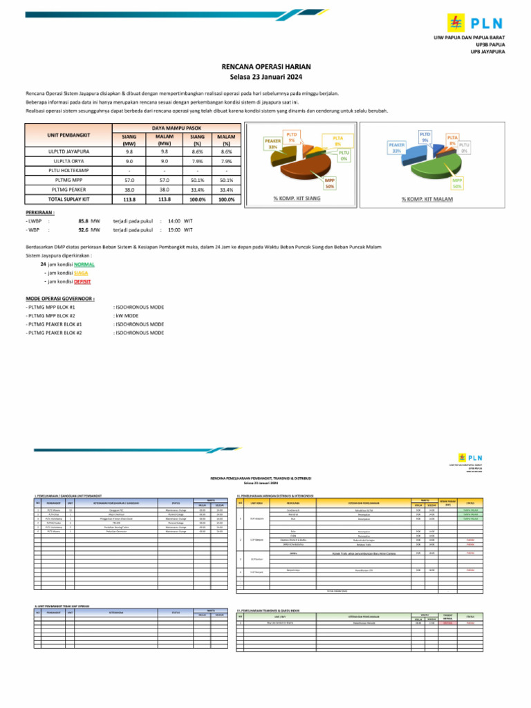 Roh 23 Januari 2024 | PDF