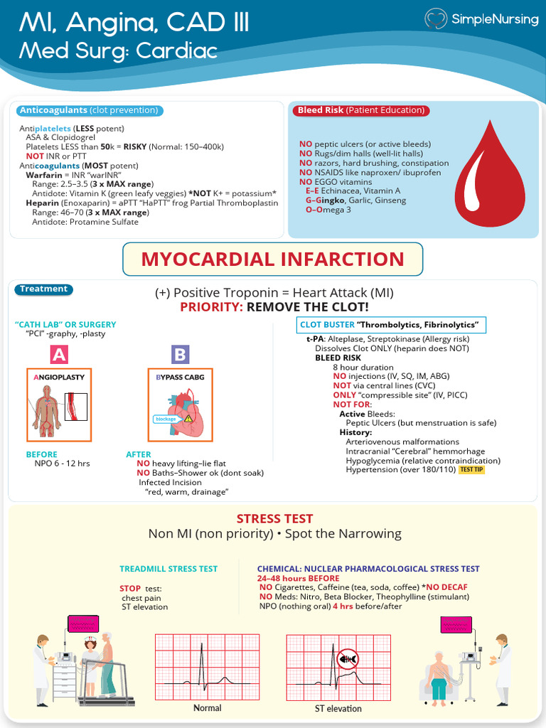 Myocardial Infarction, Angina, CAD Stress Test | PDF | Myocardial ...