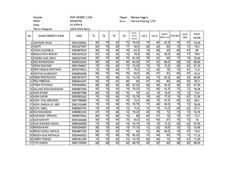 Penilaian Ganjil 23-24 (Norma Podung) | PDF