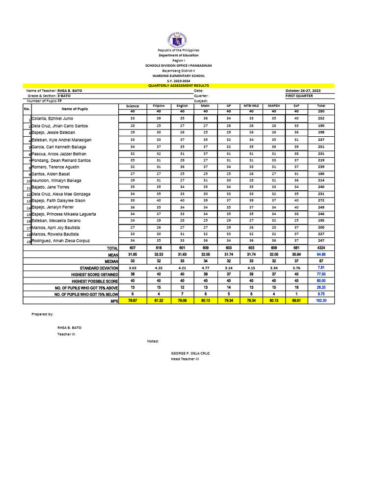1st Quarter - MPS - ALL-SUBJECTS-2023-2024-Grade-3-B | PDF | Philippines
