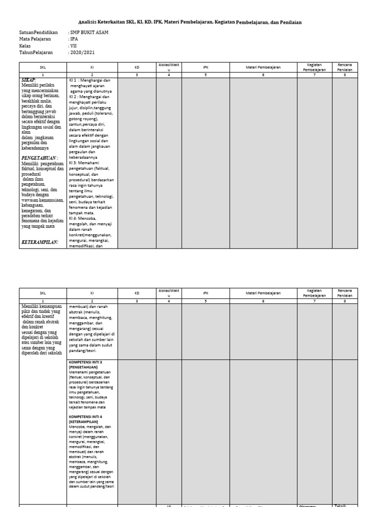 Analisis Ipa Kelas 7 Sms 2 | PDF