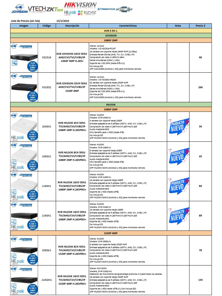 Lista P&P-JOVISION GUARICO CA 13-02-2023 - Compressed | PDF | Hdmi | Aplicación movil