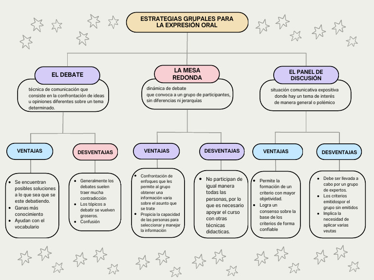Purple and Green Minimalist Color Blocks Concept Map Chart | PDF ...
