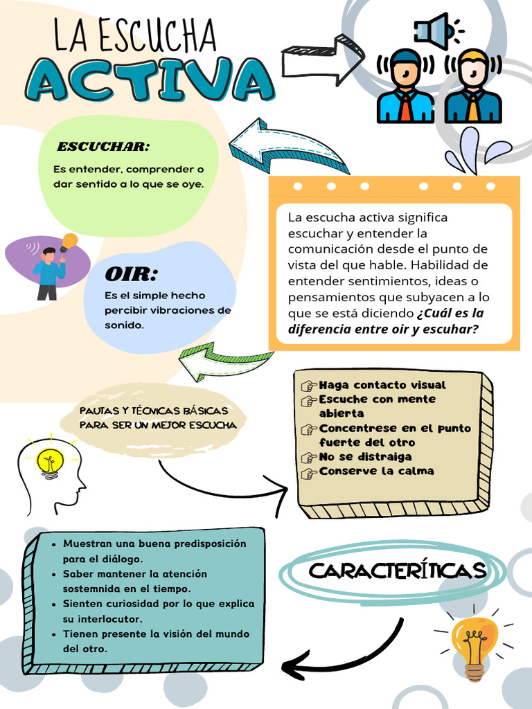 Técnicas de Escucha Activa | PDF