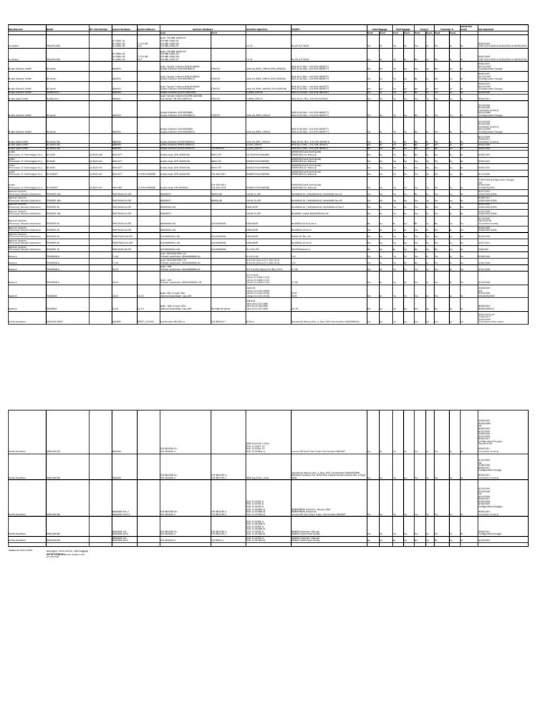 ETD Equipment and Models Overview | PDF | Computing