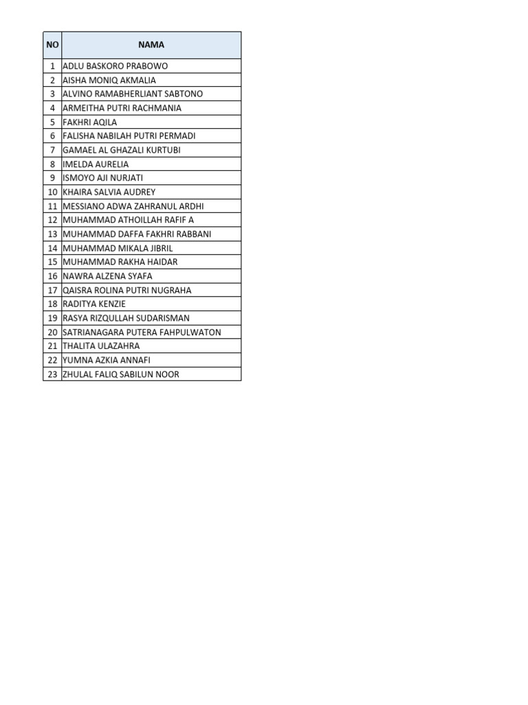 Nilai Kultum Kelas 9A-9B-9C 2023-2024 (Semester 1) | PDF