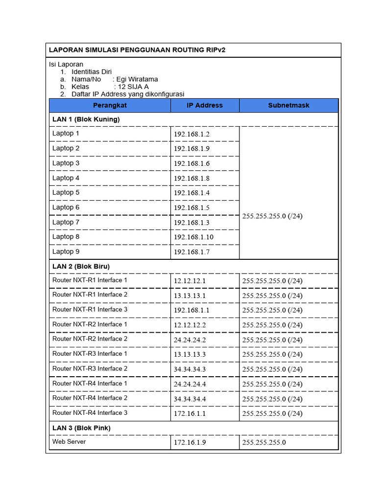 LAPORAN SIMULASI PENGGUNAAN ROUTING RIPv2 | PDF | Komputer