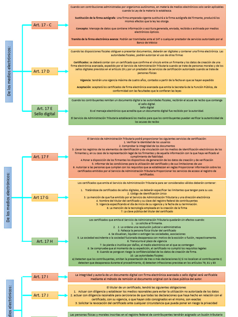 Legislacion Fiscal | Descargar gratis PDF | Gobierno