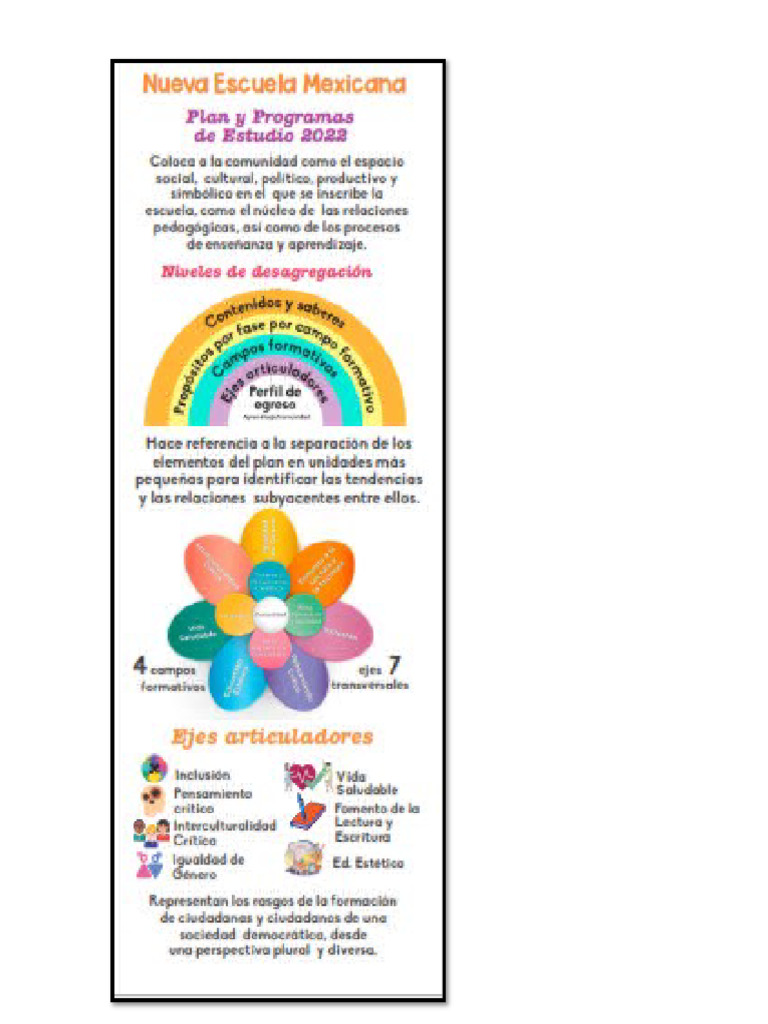 Nueva Escuela Mexicana | PDF