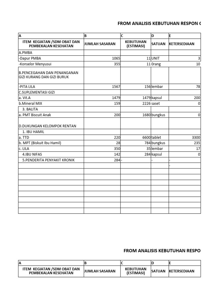 Analisis Kebutuhan | PDF