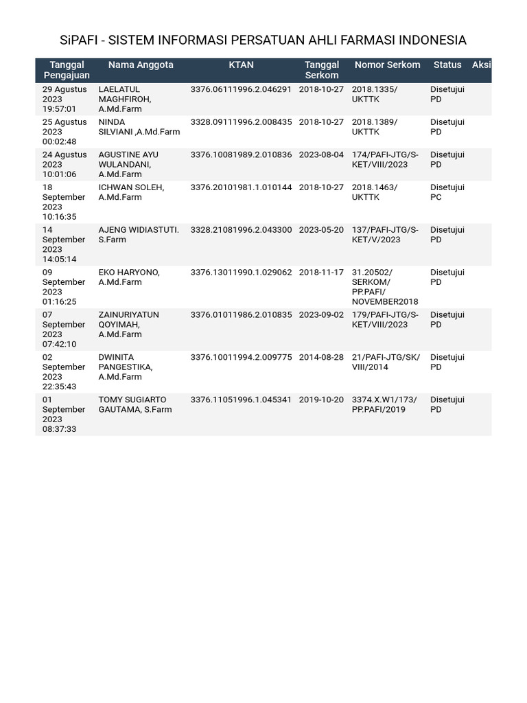SiPAFI - SISTEM INFORMASI PERSATUAN AHLI FARMASI INDONESIA-1 | PDF