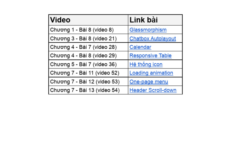 Doc0512760 Bai Tap Trong Khoa Figma Dong Goi by Telos | PDF